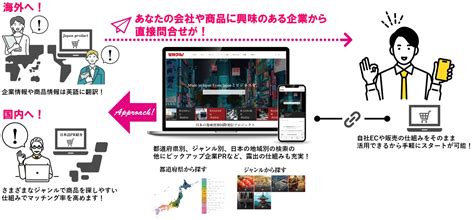 About セカクル