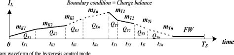 Figure 11 From Single Inductor Multi Output Simo Dc Dc Converters With High Light Load