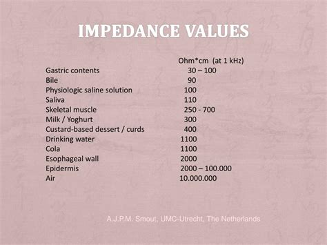 PPT Impedance Measurement Technique PowerPoint Presentation Free Download ID