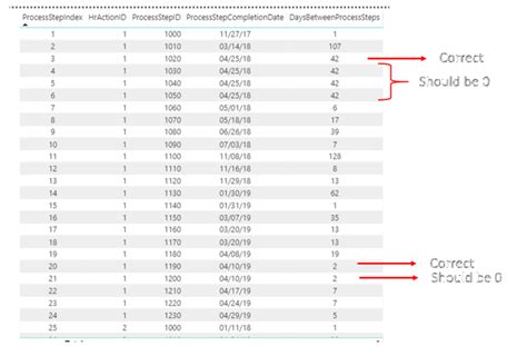 Calculating Difference Between Dates In Same Column With Multiple Events On Same Day Dax