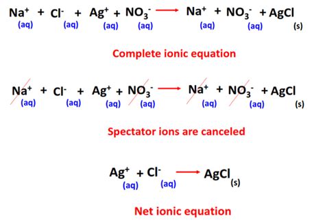 How To Write Net Ionic Equations Method Examples