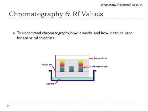 Why Calculate Rf Values In Chromatography At Tillie Burrell Blog