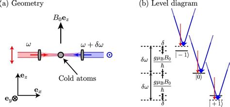 Typical Two Beam Experimental Geometry A Laser Geometry For Creating
