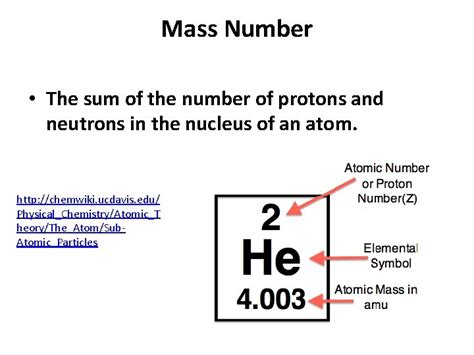 Unit 3 Vocabulary Terms Atomic Theory The Theory