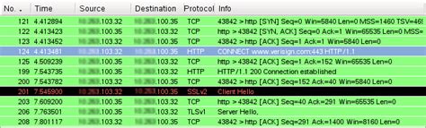 Monitoring A Ssl Website Through Proxies Using The Connect Method