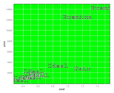 R Outlined Text With Ggplot2 Stack Overflow