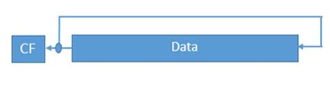 Shift And Rotate Instructions In 8086 Microprocessor