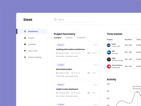 Project Management Dashboard By Team Uininja On Dribbble