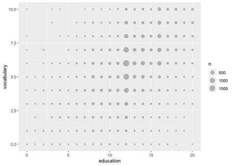 Chapter 8 Intermediate Data Visualization With Ggplot2 Data Scientist With R