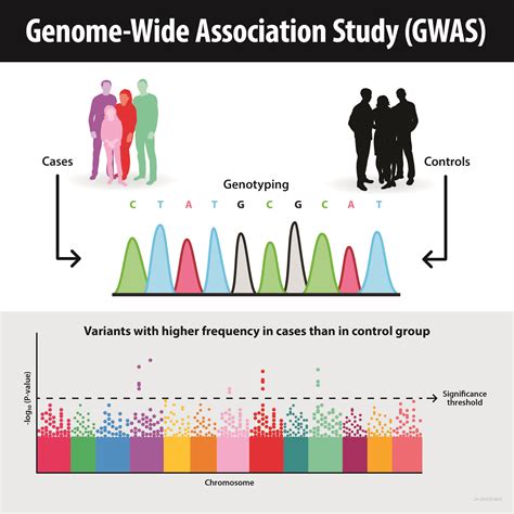 Bigger Faster Smarter Genetics Research Oak Ridge Leadership
