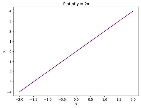 Ai For Actuaries Lab Matplotlib