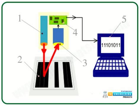 Interface USB Barcode Scanner With Raspberry Pi The Engineering Projects