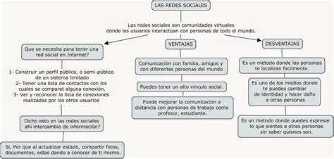 La Informatica Mapa Conceptual Redes Sociales Ventajas Y Desventajas