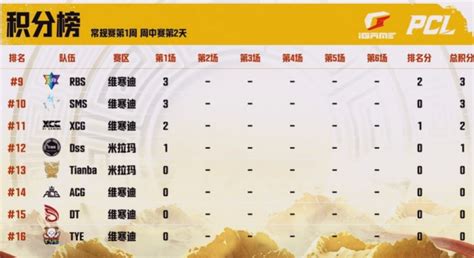 🎮pcl夏季赛：满编ksg轻松写意打靶 6杀夺得今日首鸡 直播吧zhibo8cc