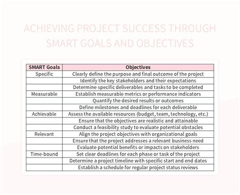 Achieving Project Success Through Smart Goals And Objectives Excel