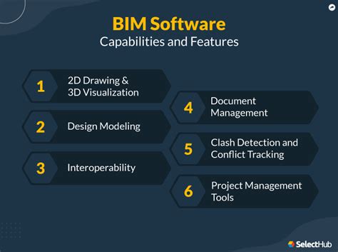 Top 6 Bim Capabilities And Features In 2025