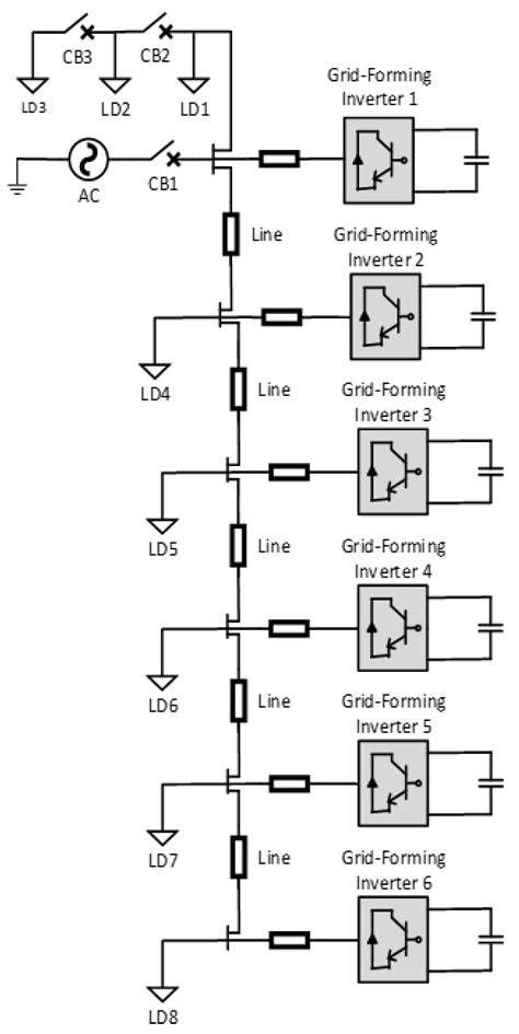 Sustainability Free Full Text Analysis Of Grid Forming Inverter
