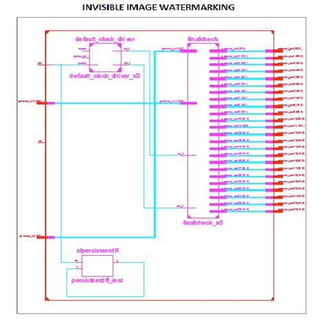 Schematic Diagram Of Invisible Watermarking Algorithm Download Scientific Diagram