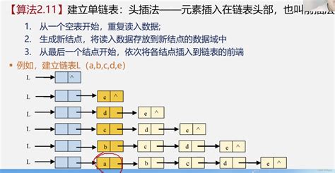 数据结构笔记 第三周 Csdn博客