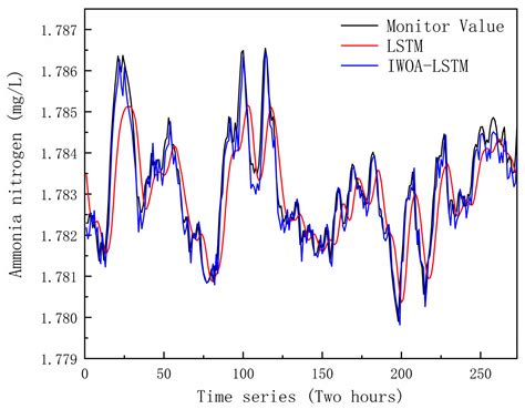 An Empirical Modal Decomposition Improved Whale Optimization Algorithm