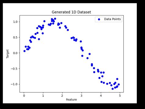 Decision Tree Regression Naukri Code 360