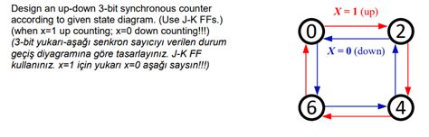 Solved Design An Up Down 3 Bit Synchronous Counter According Chegg Com