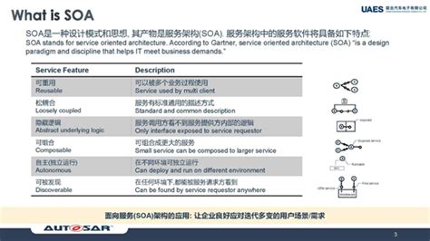 联合汽车电子施思明 基于域控制器 使用autosar Adaptive构建soa软件平台 知乎