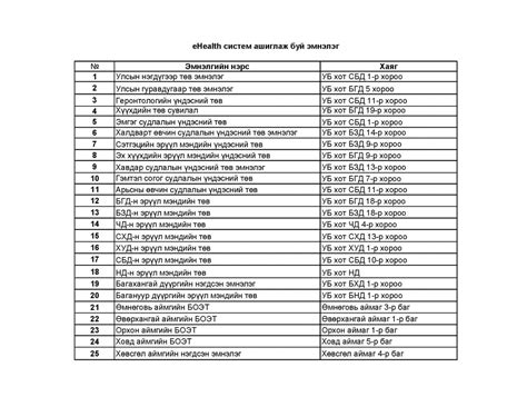 ИРЭХ ДАВАА ГАРАГААС ЭМНЭЛГИЙН ЛИСТИЙГ ЦАХИМААР ОЛГОНО
