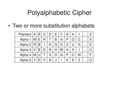 Ppt Cryptography Powerpoint Presentation Free Download Id4381546