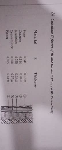 Solved B Calculate U Factor If Ri And Ro Are 0 12 And Chegg Com