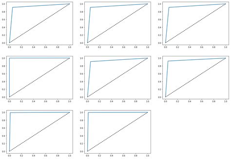 A Ddos Attack Detection Method Based On Natural Selection Of Features And Models