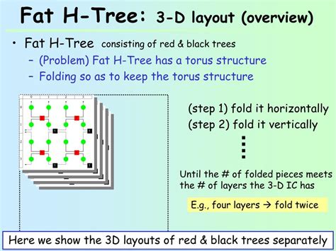 Ppt Three Dimensional Layout Of On Chip Tree Based Networks