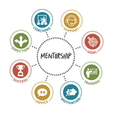 Mentorship Allyship At Its Best Video Open Mainframe Project