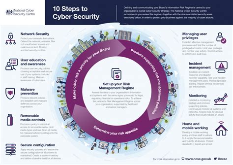 Cyber Security Maturity Assessment Mti