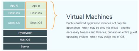 容器docker：轻量级虚拟化技术解析