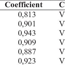 Results Of Moderator Variable Analysis Download Scientific Diagram