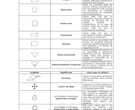 Diagrama De Flujo Ansi Formatos Riset