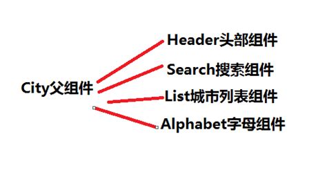 Vue如何实现城市列表选择功能 Web开发 亿速云