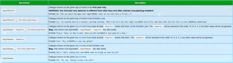 Coding Help Seasonday Dialogue For Custom Npc Stardew Valley Forums