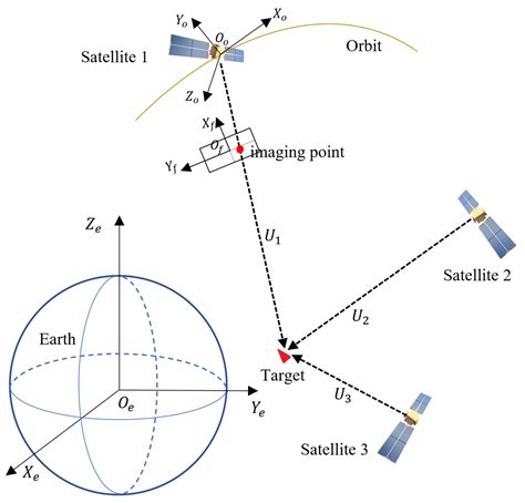 Velocity Estimation For Space Infrared Dim Targets Based On Multi Satellite Observation And