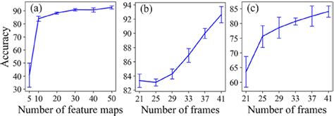 Figure 11 From Neuromorphic Speech Recognition With Photonic