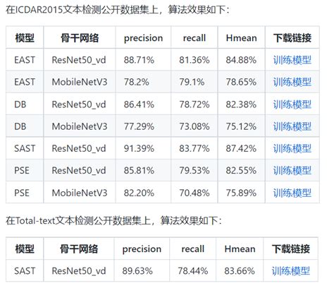 一文看懂基于paddleocr的表格结构识别算法paddleocr表格识别 Csdn博客