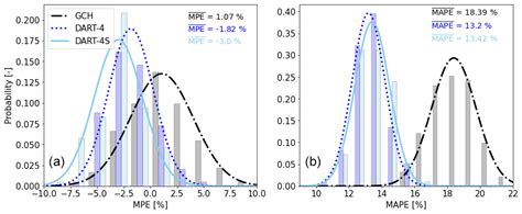 Wes Validation Of An Interpretable Data Driven Wake Model Using Lidar