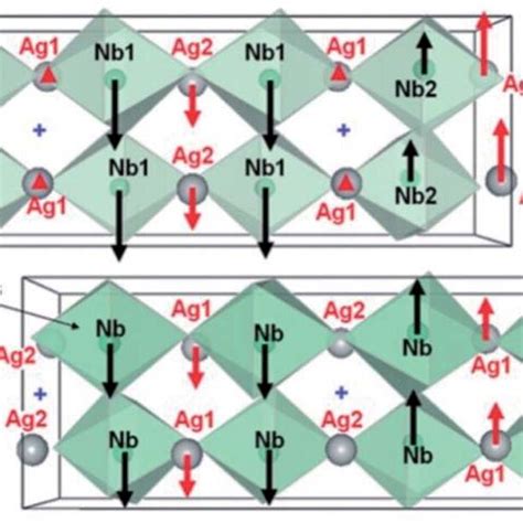 Refined Structure Models Of Non Centrosymmetric Pmc2 1 And Download Scientific Diagram
