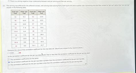 Solved There Is A Strong Negative Linear Relationship