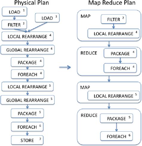 Dataflow Programming Semantic Scholar