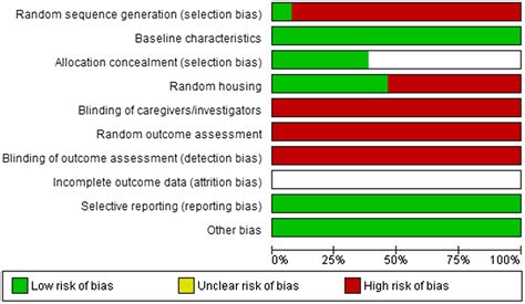 Effects Of Selenium Supplementation On Glycaemic Control Markers In Healthy Rodents A