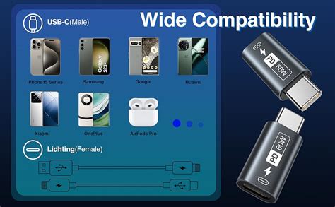 GIANAC Lightning To USB C Adapter 2pack 60W Fast Charging Sync For IPhone 15 IPad MacBook