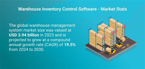 How To Develop Warehouse Inventory Control Software Matellio Inc