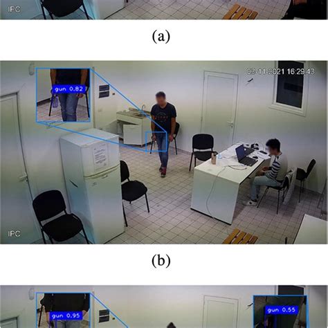 A Workflow Of The Proposed Approach For Indoor Handgun And Knife Download Scientific Diagram